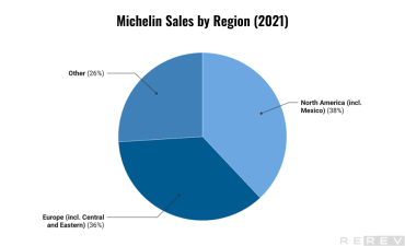27+ Michelin statistics [2023]: Figures and charts (2023 updated) | REREV