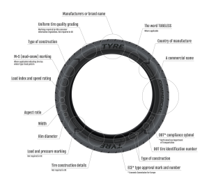 Tire number meaning - why do tire numbers matter? | REREV