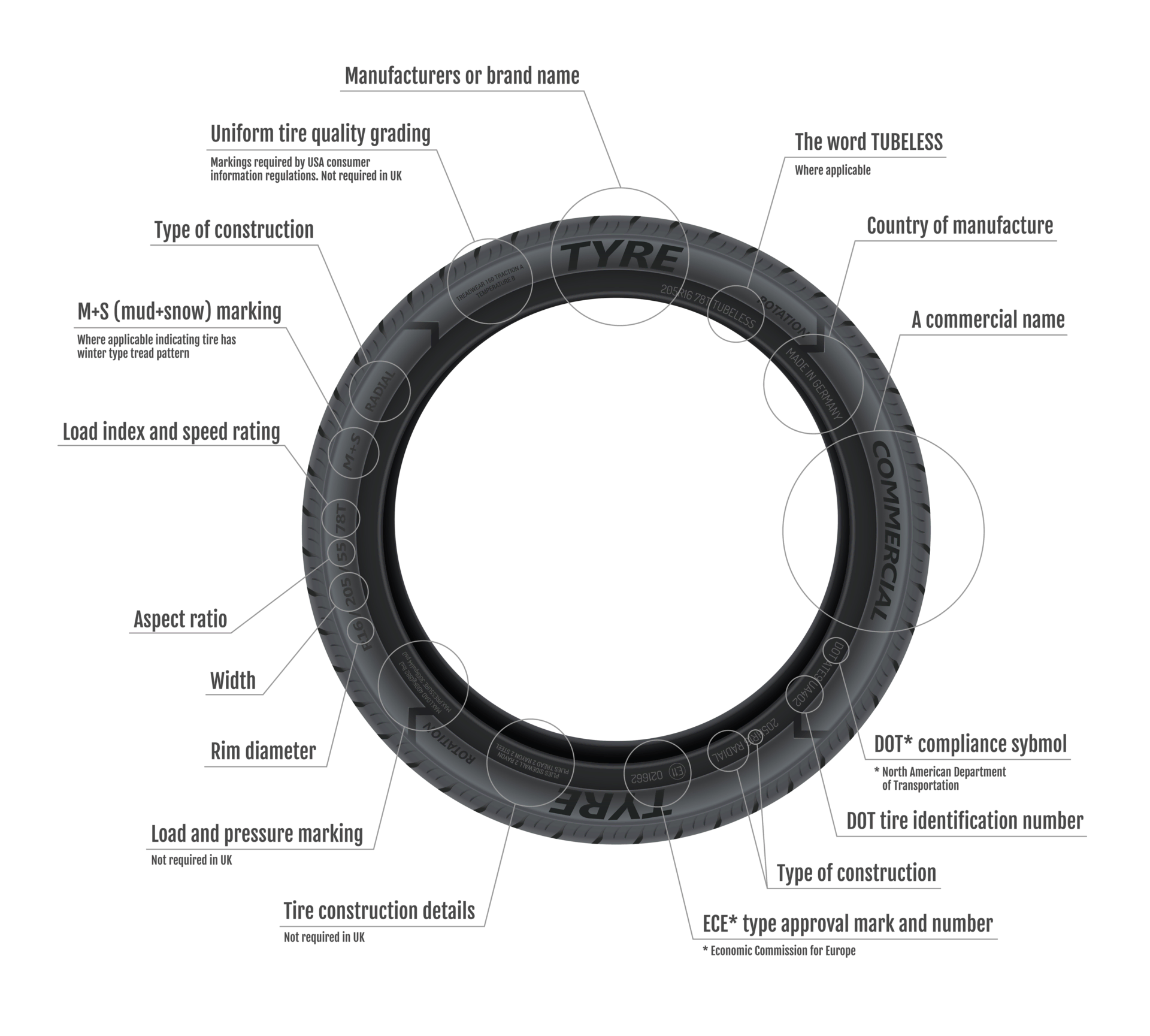 Tire number meaning - why do tire numbers matter? | REREV